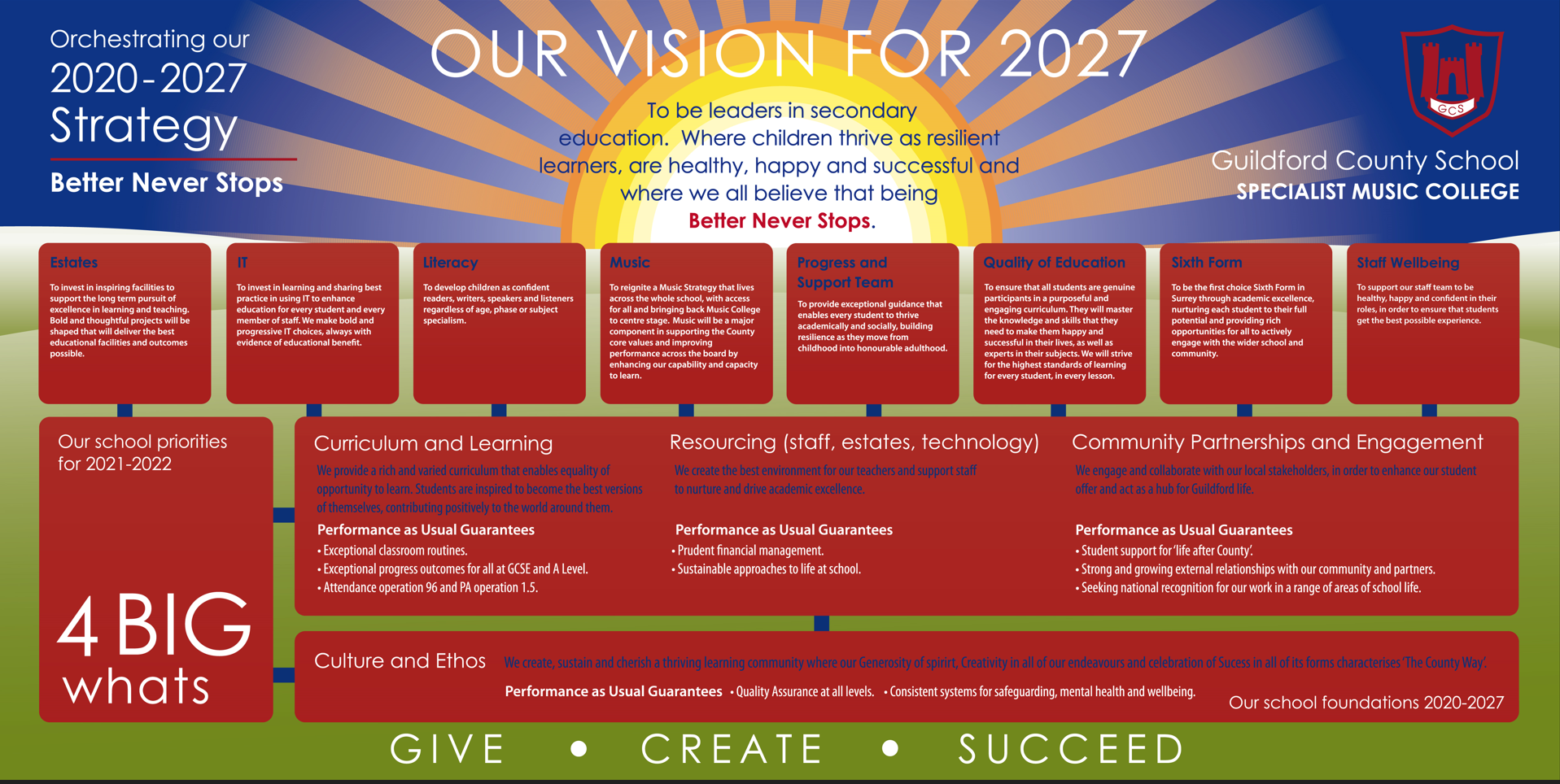 Strategy - Guildford County School