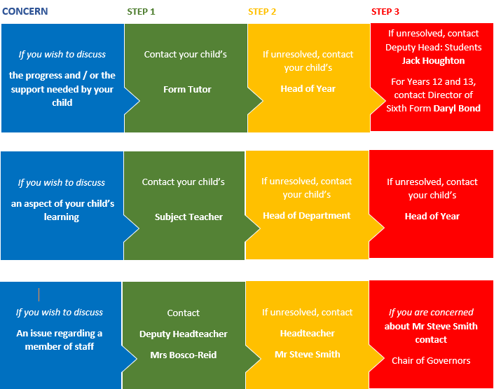 Who should I contact? - Guildford County School