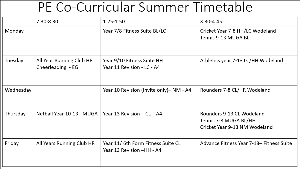 PE and Sport - Guildford County School